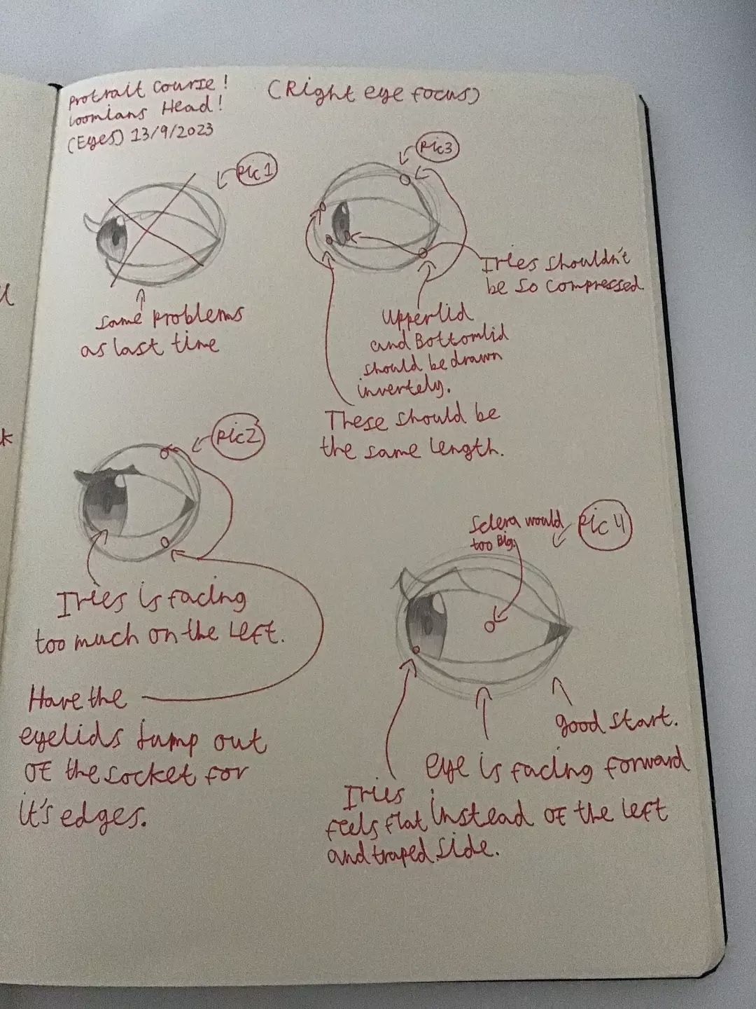 Empty Eye Socket Drawing