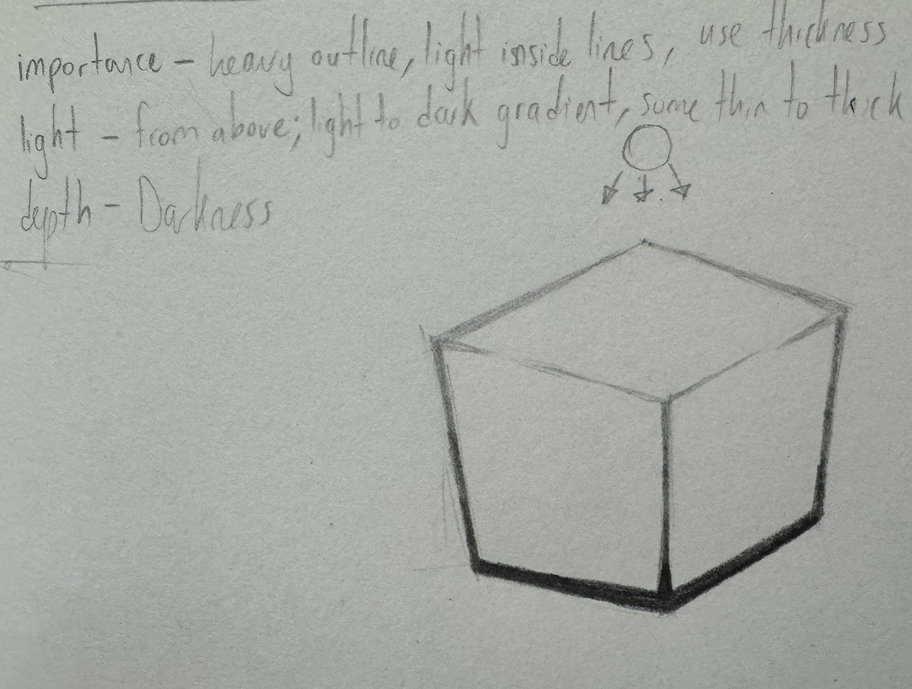 Proko - Using lines to indicate hierarchy of importance, light, depth