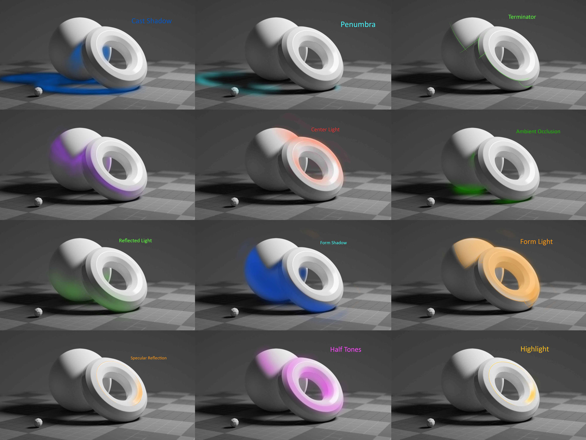 Proko - Practice: ModFac Hunting