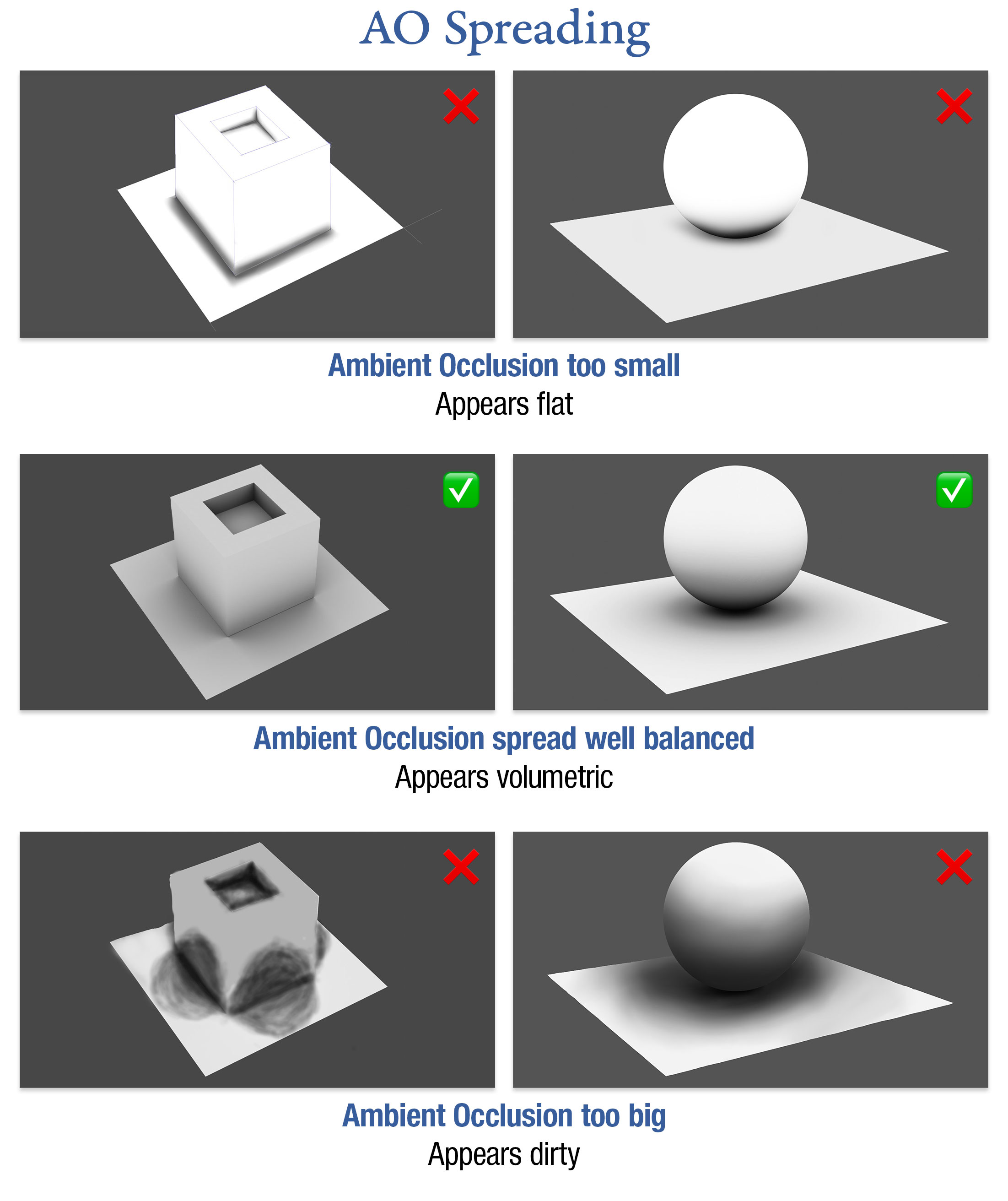 Proko - Practice: Complex AO Study