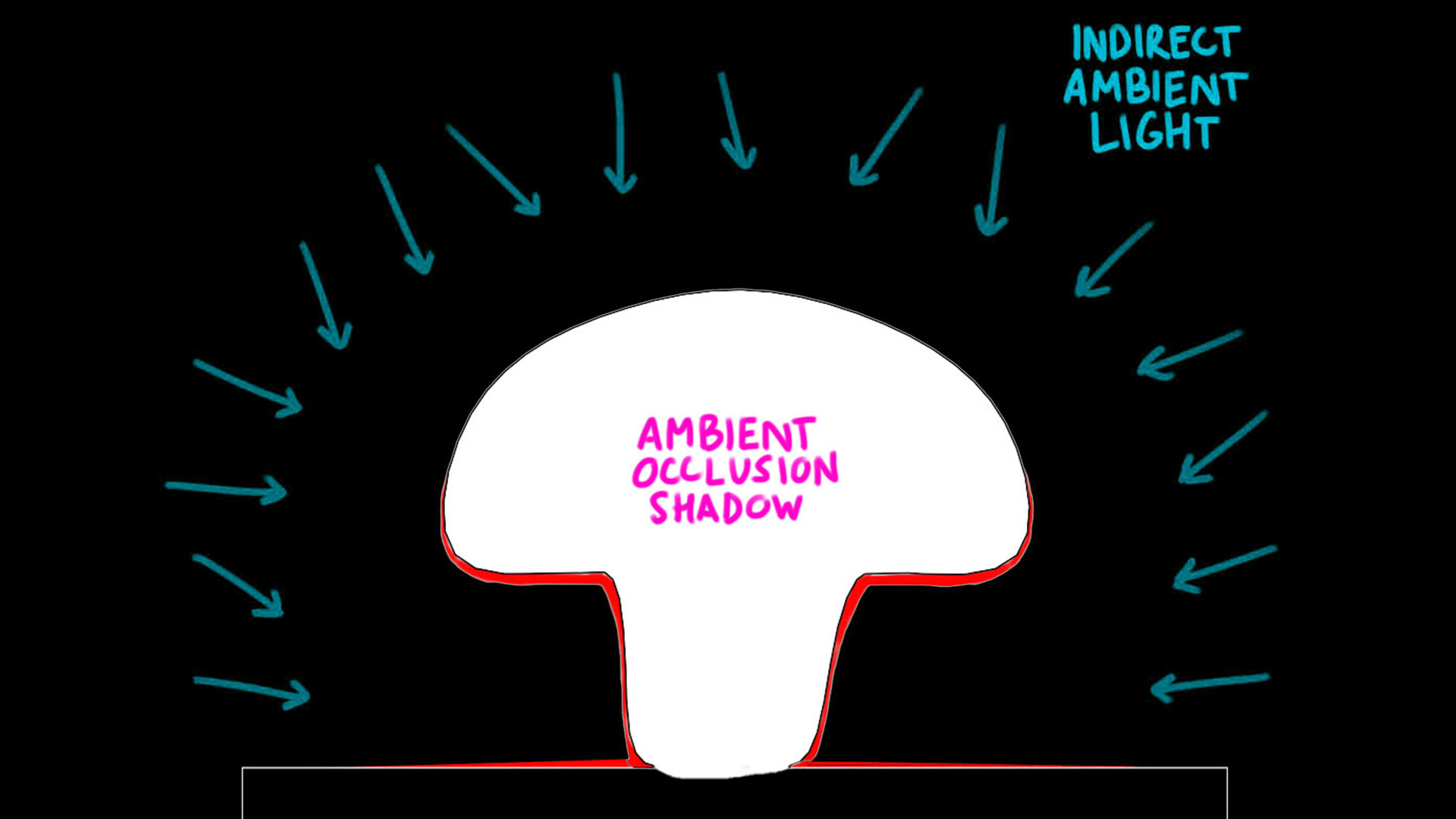 Proko - Practice: Simple AO Study