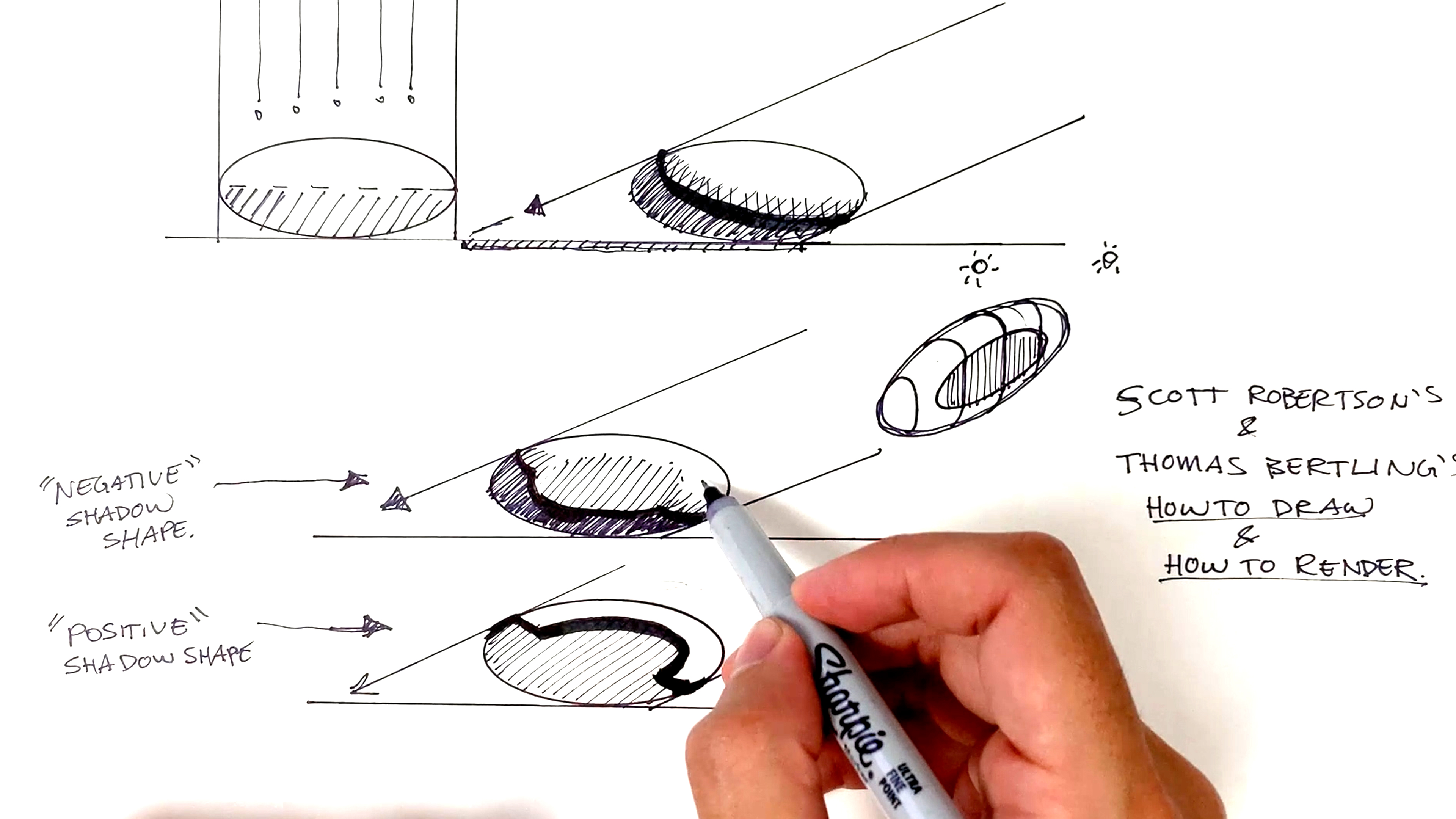 Proko - Part 3 - Light on Elliptical and Lozenge Shapes