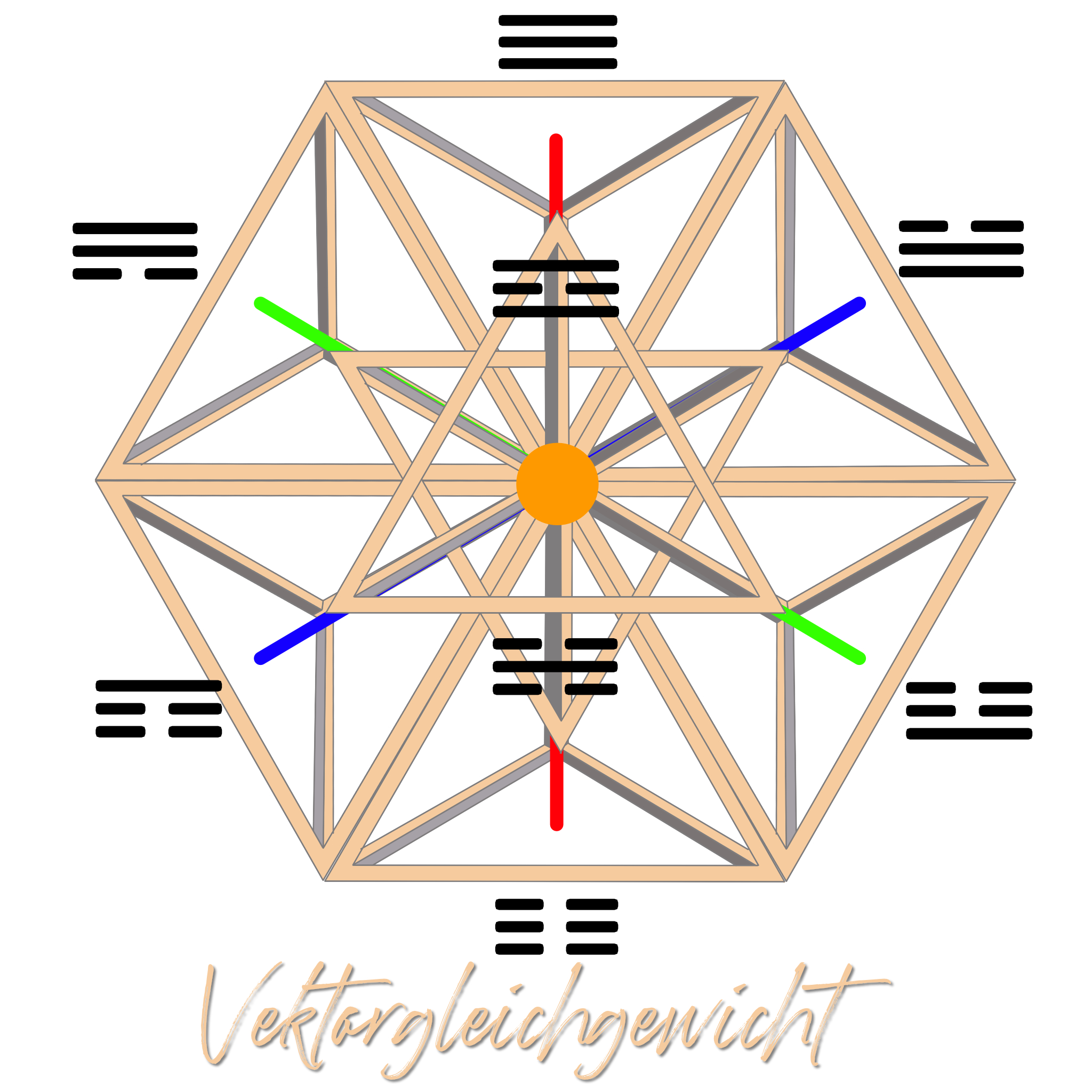 Proko - Peter Gienow